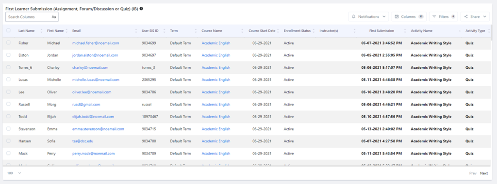 3 Ways Learning Analytics Can Supercharge Your LMS Data