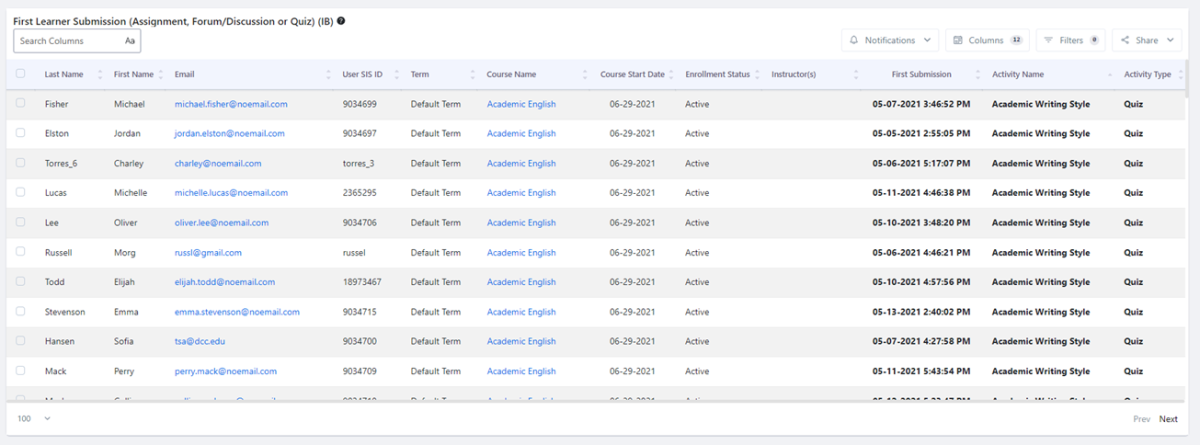 3 Ways Learning Analytics Can Supercharge Your LMS Data
