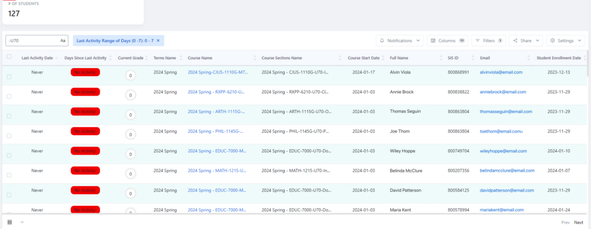 3 Ways Learning Analytics Can Supercharge Your LMS Data