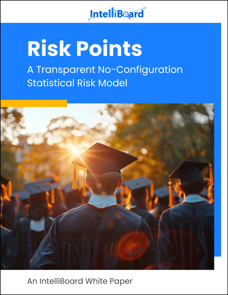 Risk Points | IntelliBoard