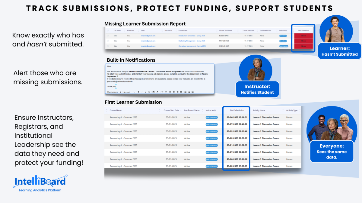 Title IV Made Easy | IntelliBoard