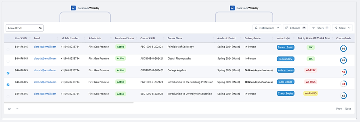 3 Ways Learning Analytics Can Supercharge Your LMS Data