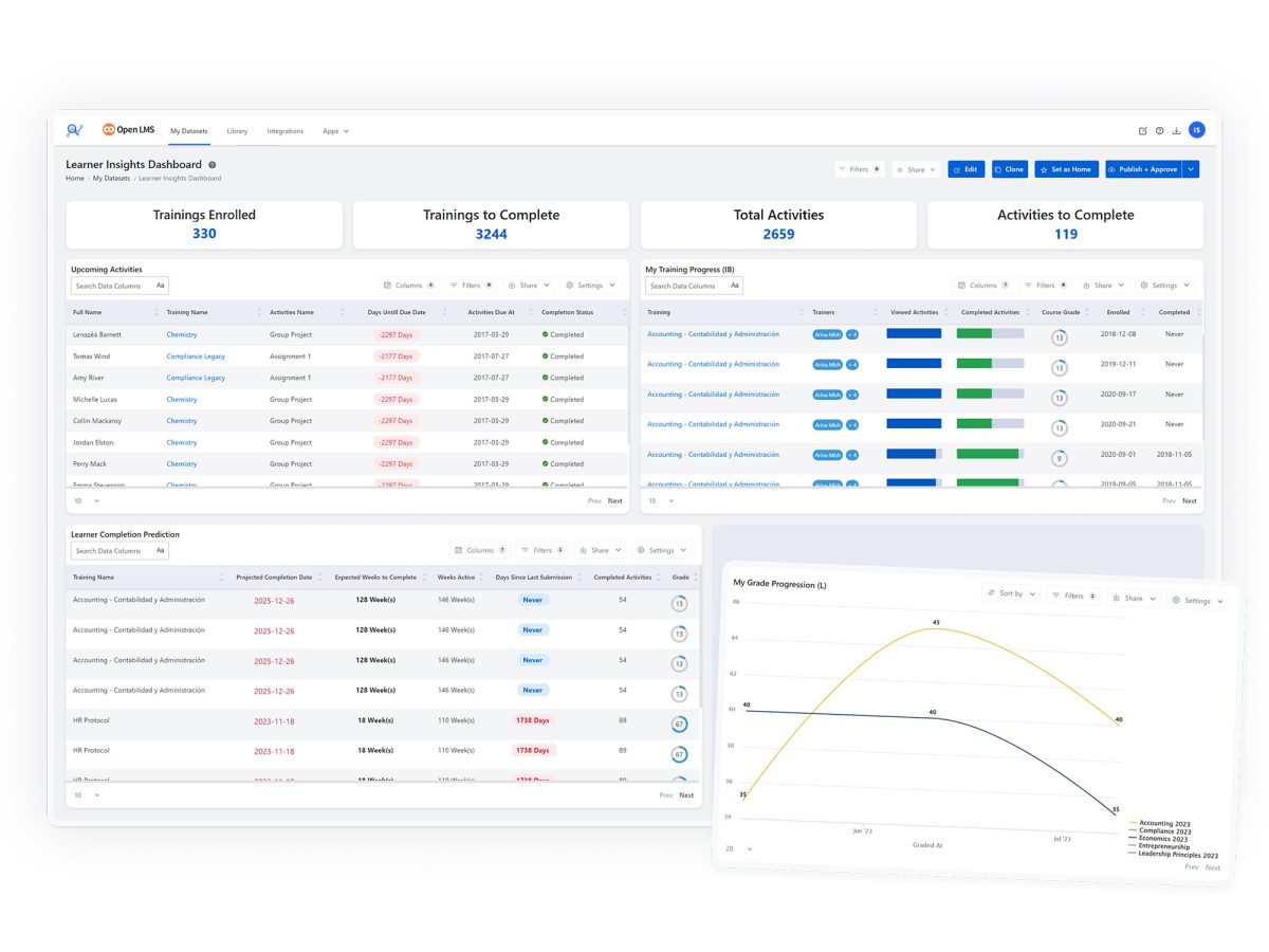 Government | IntelliBoard