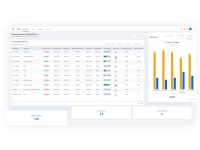 Higher Education | IntelliBoard