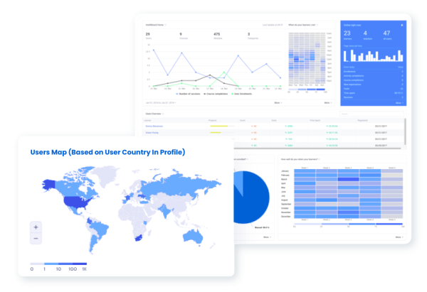 Learning Outcomes New Haven CT - About IntelliBoard