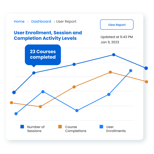 Learning Outcomes New Haven CT - About IntelliBoard