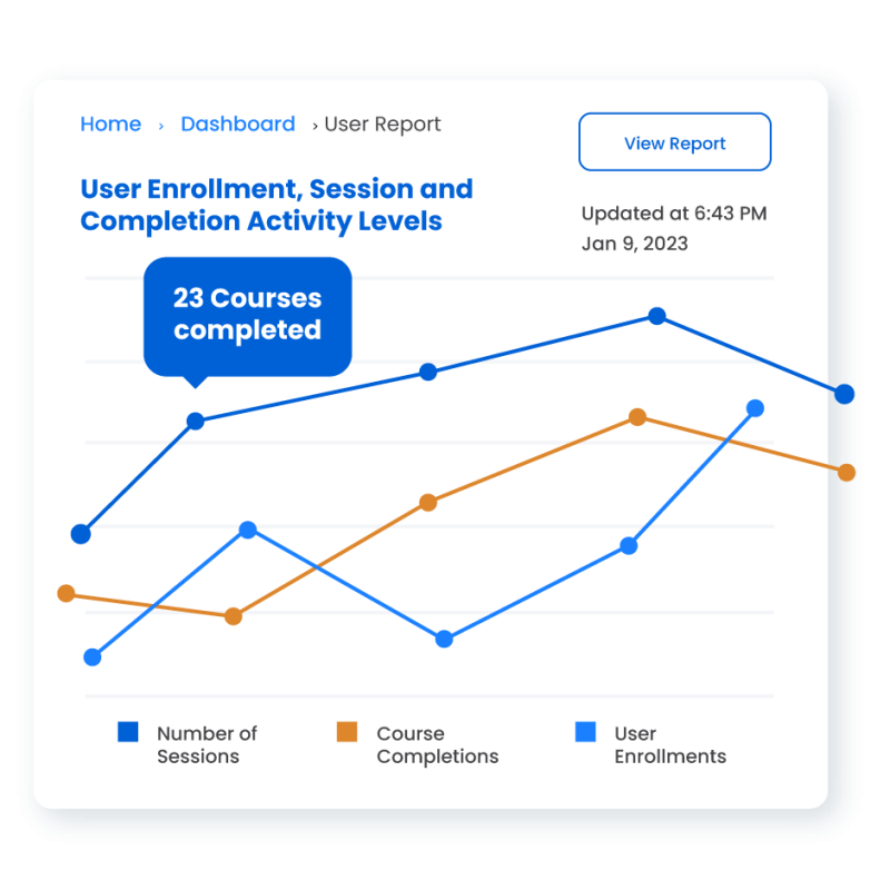 Learning Outcomes New Haven CT - About IntelliBoard