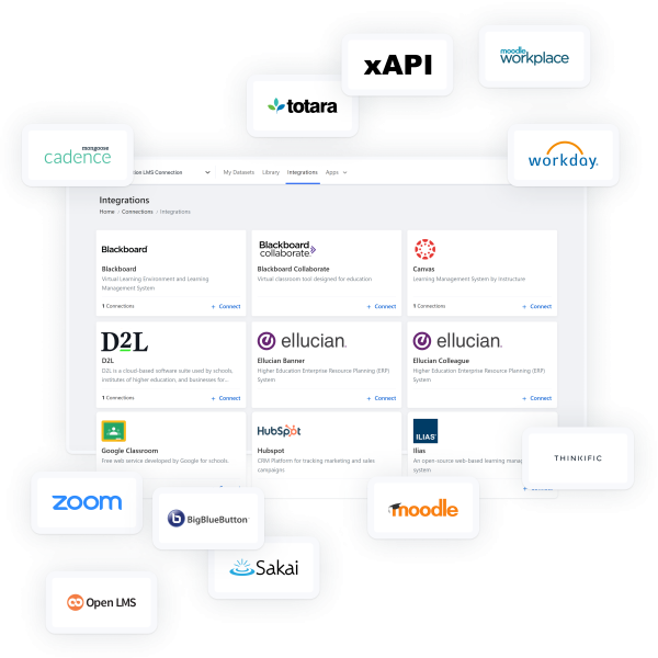 Learning Analytics Platform - Integrate Your Data Sources